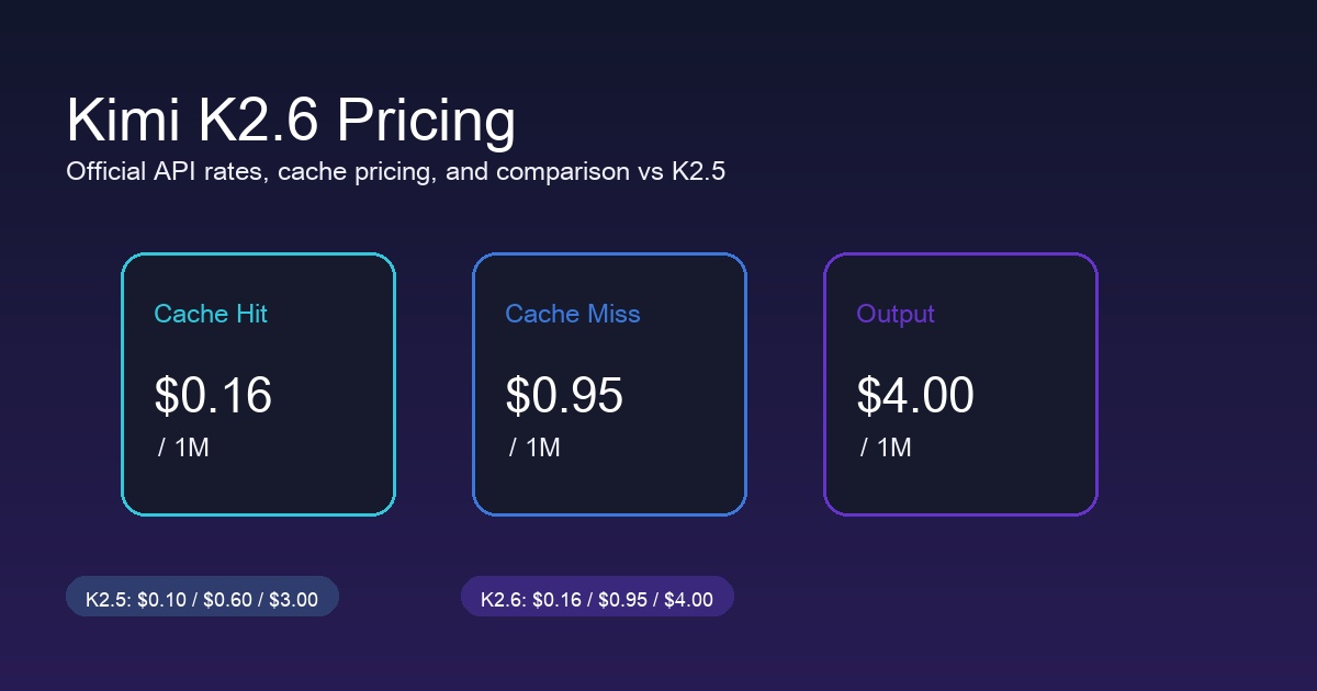 Kimi K2.6 Price：API 定价与 K2.5 对比